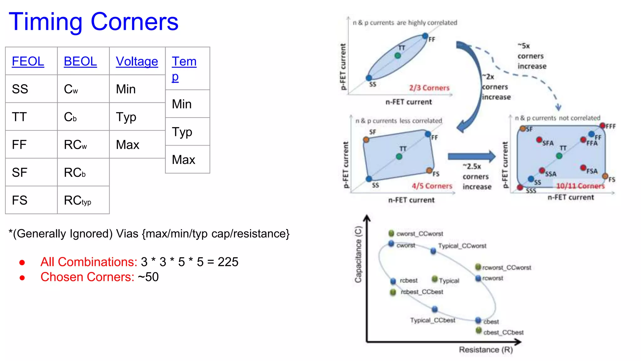 Study of inter and intra chip variations | PPTX