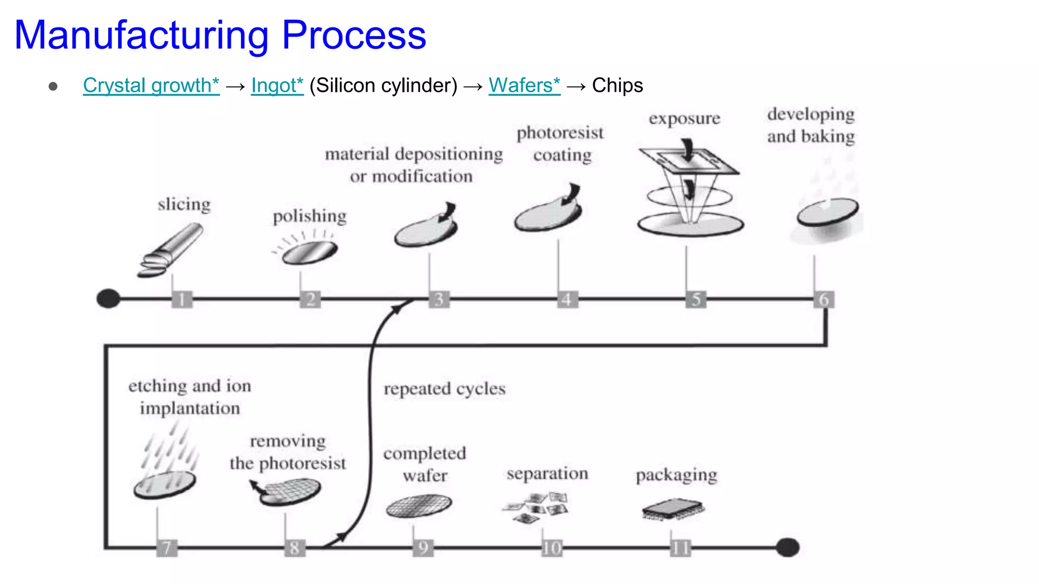 Study of inter and intra chip variations | PPTX