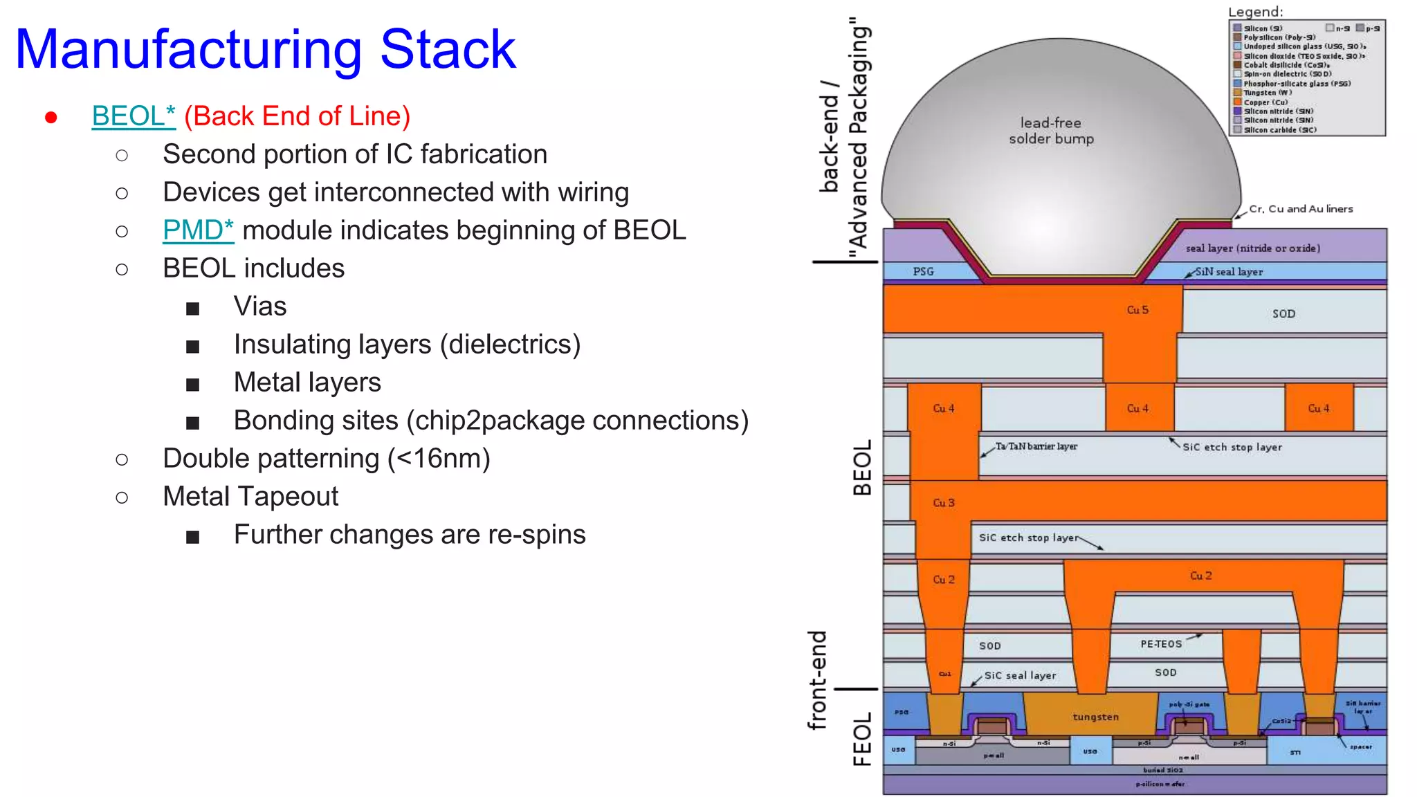 Study of inter and intra chip variations | PPTX