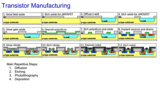 Study of inter and intra chip variations | PPTX