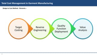 Total Cost Management | PPTX | Civil Engineering Industry | Industries