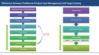 Total Cost Management | PPTX