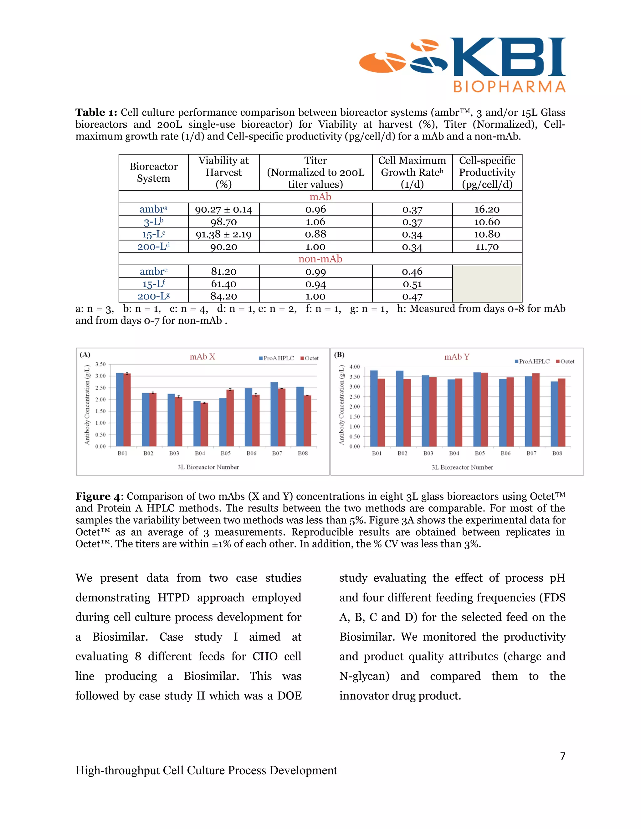 Integrated utilization of high-throughput bioreactors & high-throughput ...