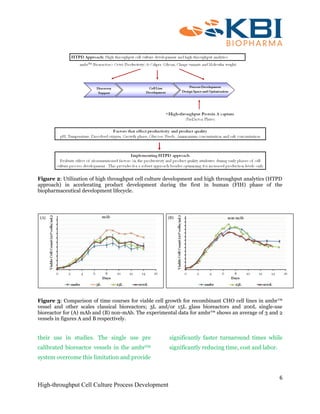 Integrated utilization of high-throughput bioreactors & high-throughput ...
