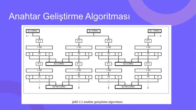 Akelarre Cipher Description | PPT