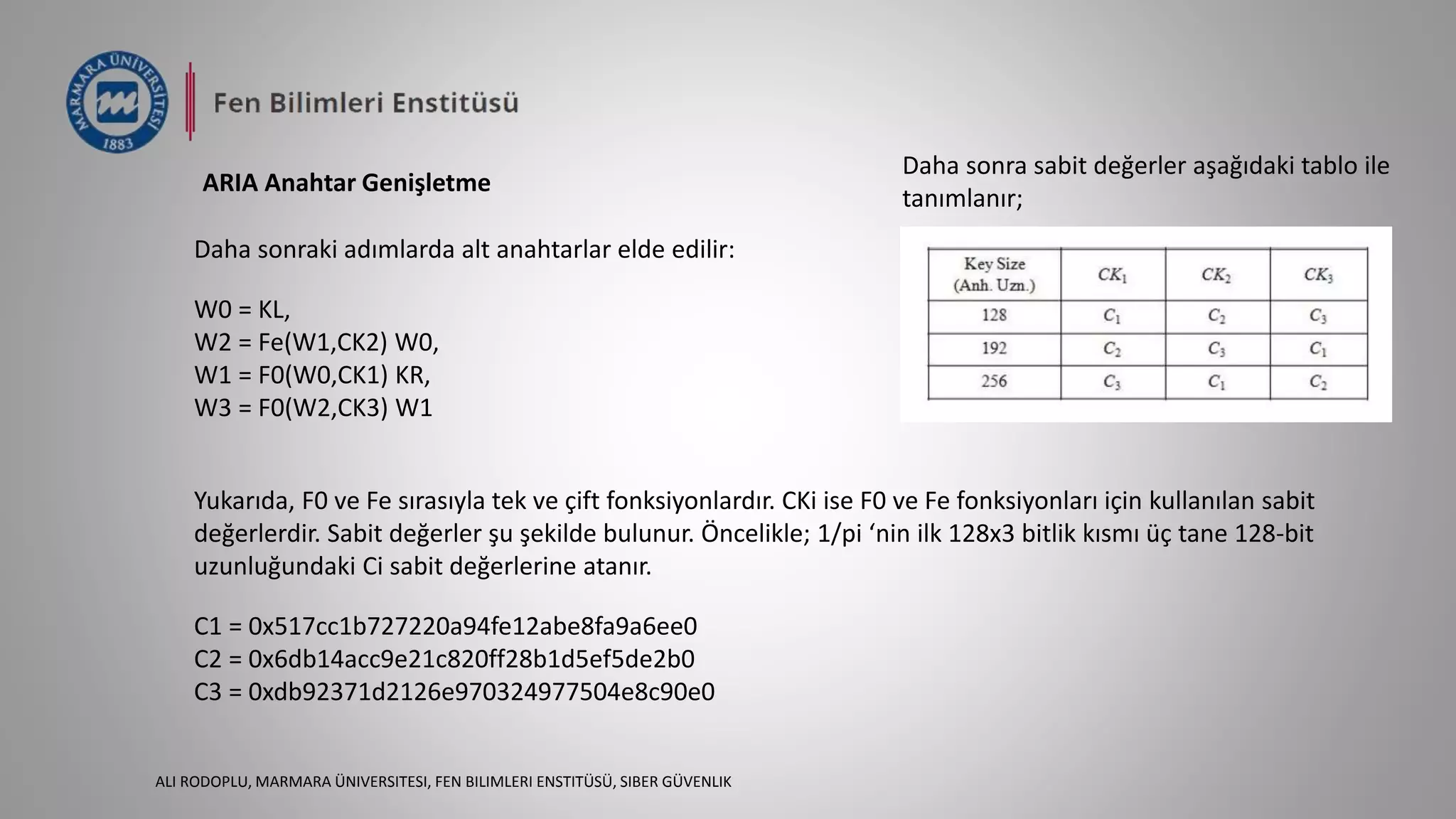 Aria 256 Cipher | PPT