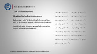 Aria 256 Cipher | PPTX