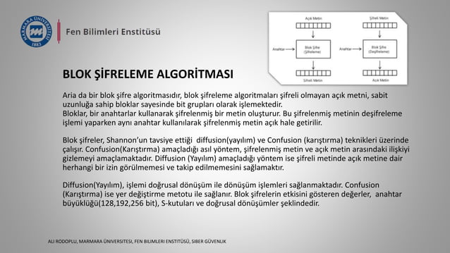 Aria 256 Cipher | PPTX