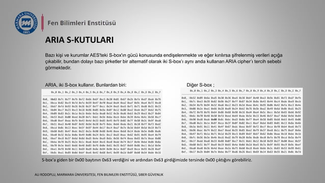 Aria 256 Cipher | PPTX