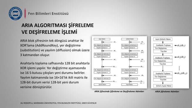 Aria 256 Cipher | PPT