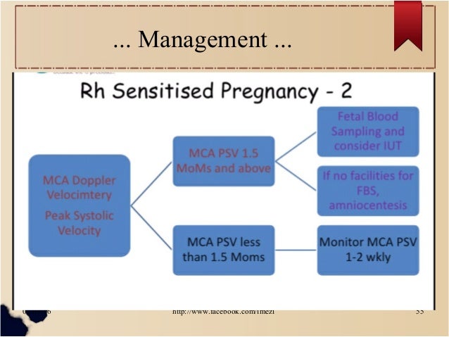 Management of Rh negative pregnancy