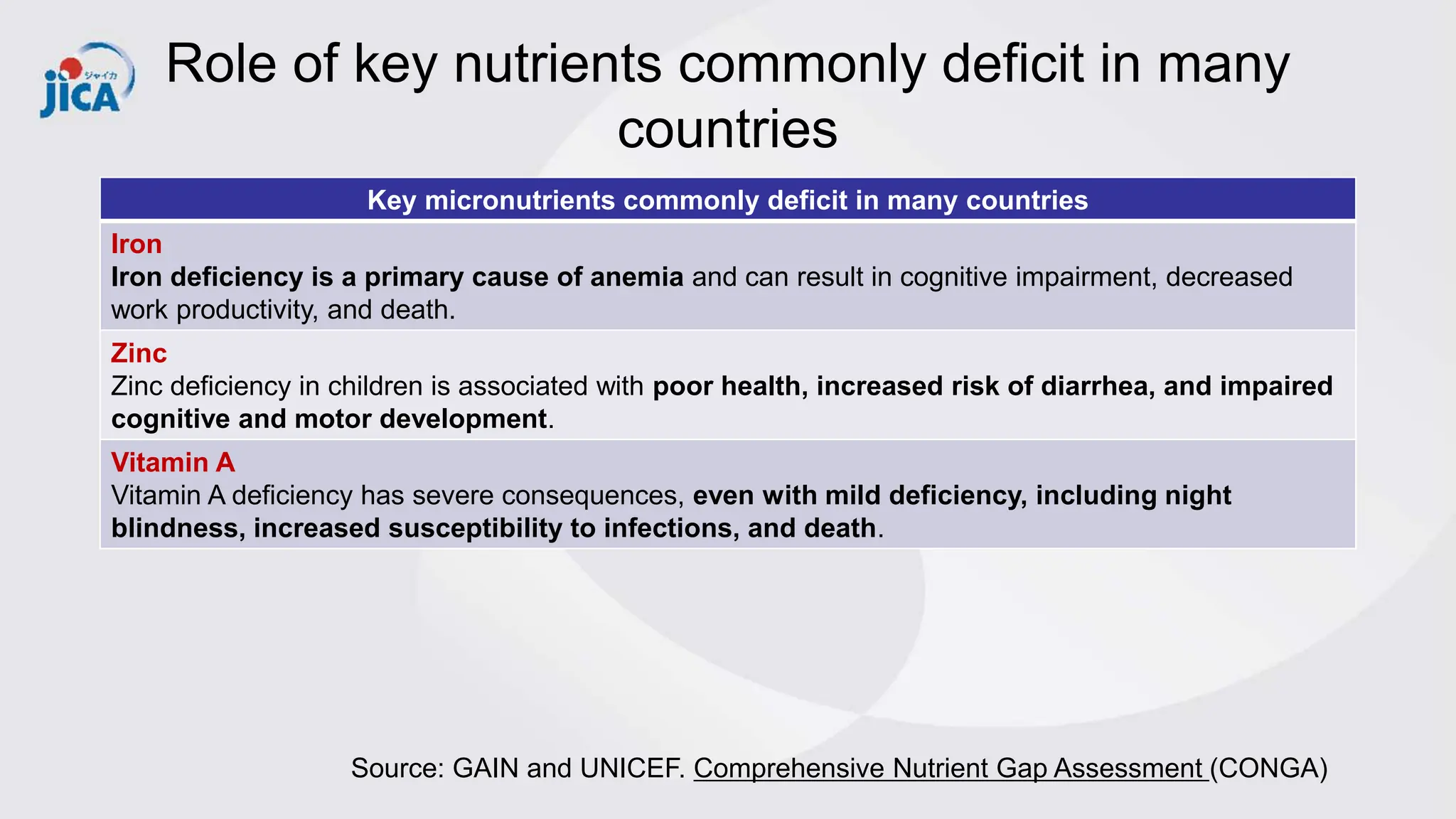 Introduction to nutrient focused approach | PPTX