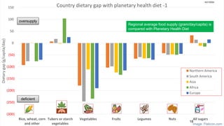 Introduction to nutrient focused approach | PPTX