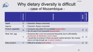 Introduction to nutrient focused approach | PPTX