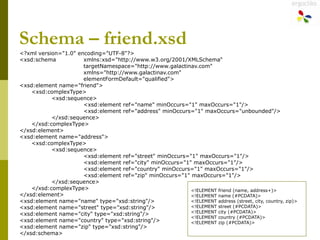 O9schema | PPT