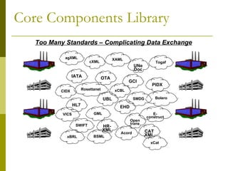 O9standarddefinitions | PPT
