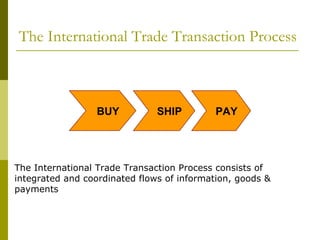 O9standarddefinitions | PPT