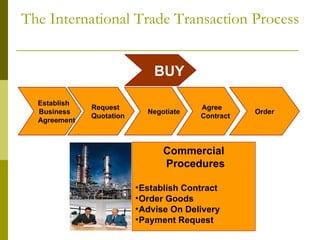O9standarddefinitions | PPT
