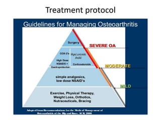 OSTEOARTHRITIS :NOTE: PHARMACOTHERAPEUTICS II - Dr.Namitha | PPTX
