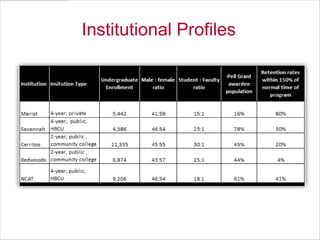 OAAI: Deploying an Open Ecosystem for Learner Analytics | PPTX