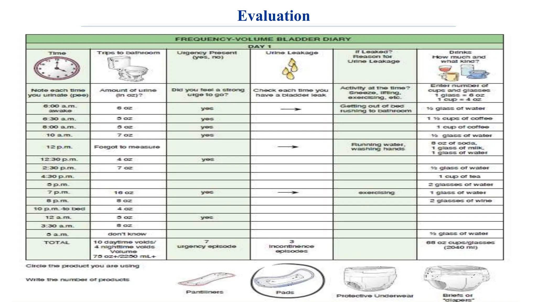 OVERACTIVE BLADDER AND THEIR MANAGEMENT. | PPTX