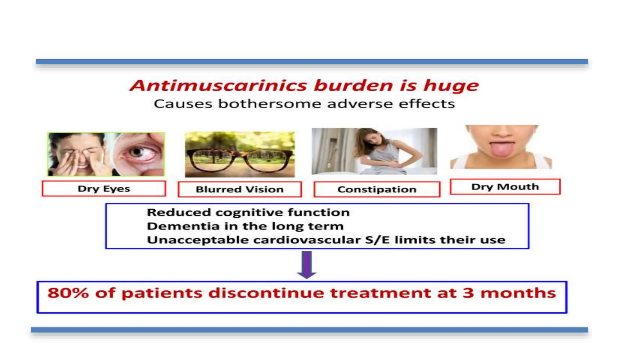 OVERACTIVE BLADDER AND THEIR MANAGEMENT. | PPTX