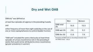 OAB and its management.pptx