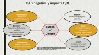 OAB and its management.pptx