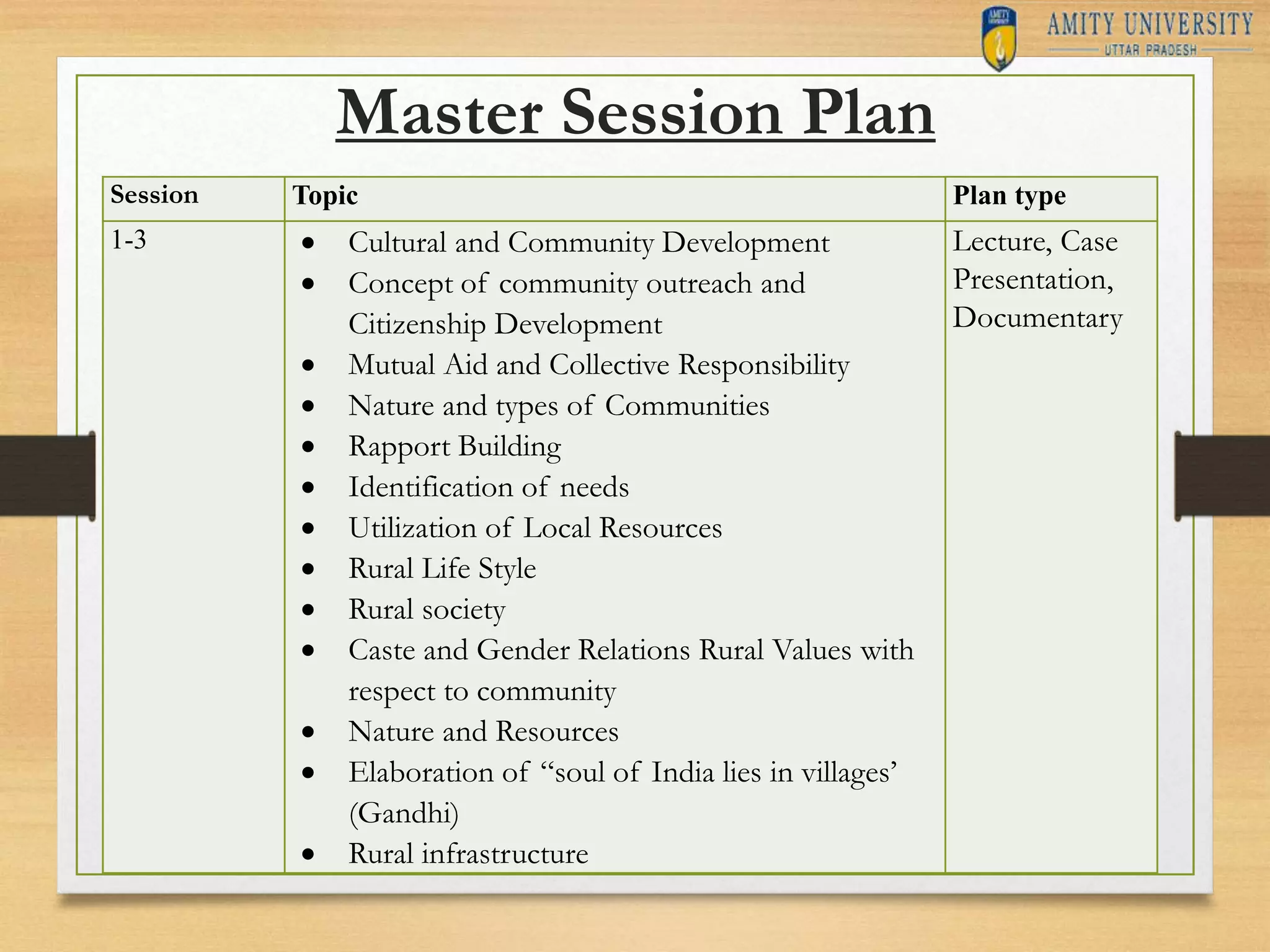 OABC UG & PG PPT.pptx