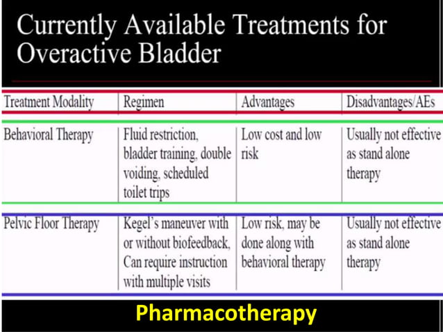 Over Active Bladder ‘an enigma’ Dr Jyoti Agarwal Dr Sharda Jain | PPTX