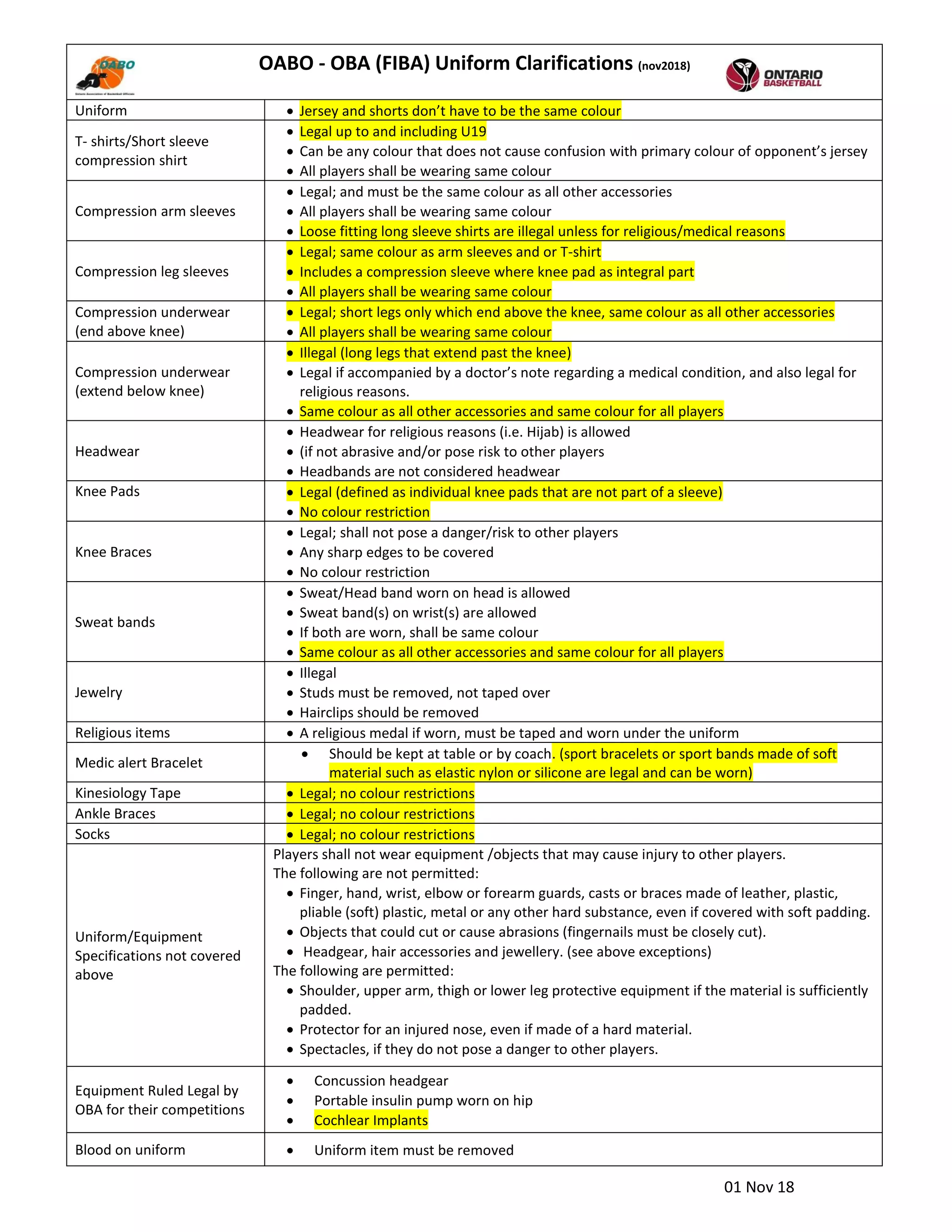 OABO -OBA- FIBA Uniform Clarifications (nov2018) | PDF