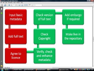 Setting up repositories: Technical Requirements, Repository Software ...