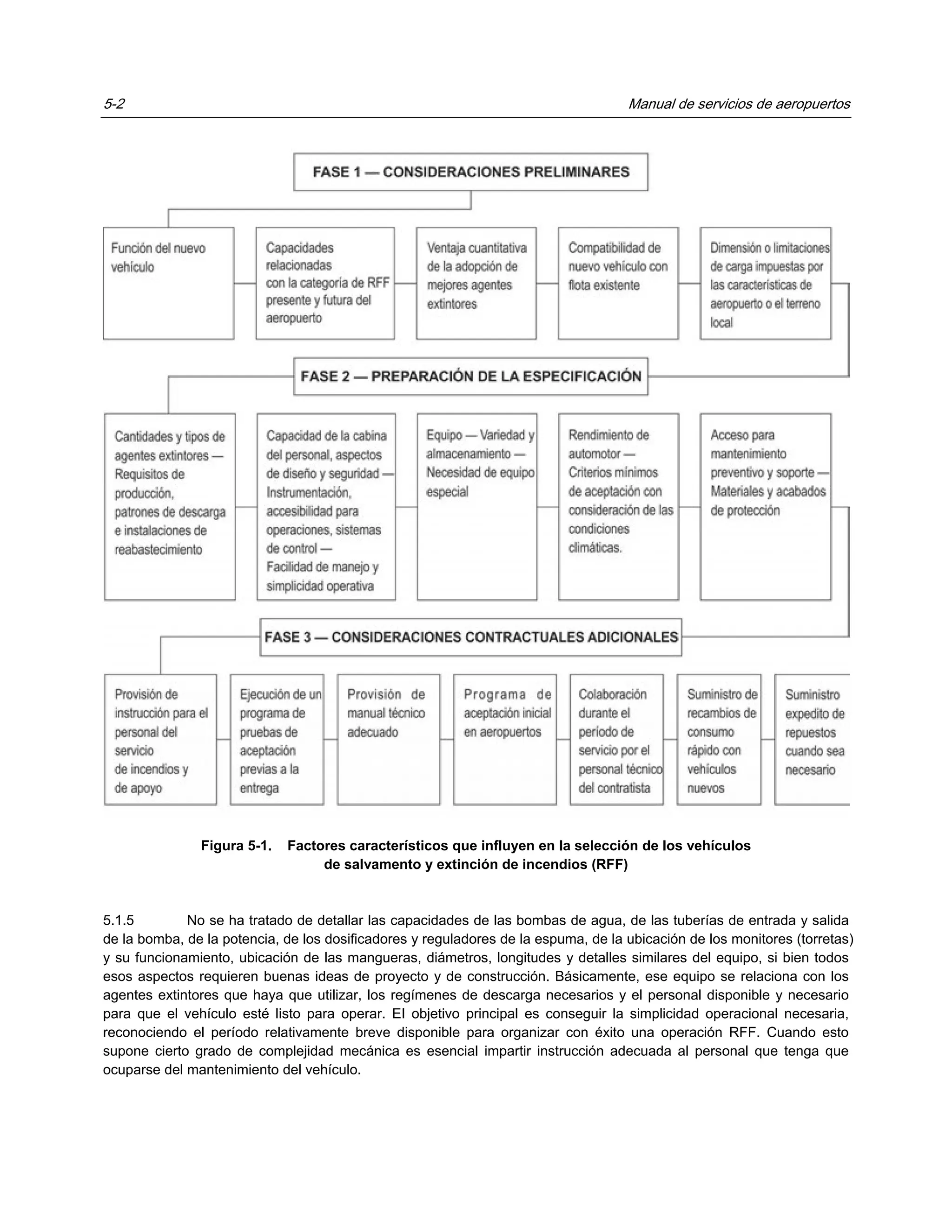 OACI Doc 9137 Parte 1 (Versión 2015) Español | PDF