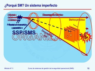 Oaci sms riesgos de la seguridad operacional aeronautica | PPT