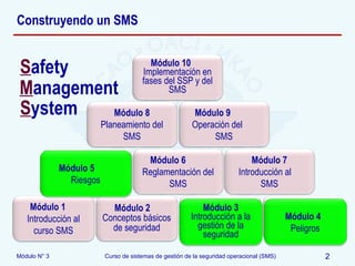 Oaci sms riesgos de la seguridad operacional aeronautica | PPT