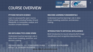 OA Data Science | PPT