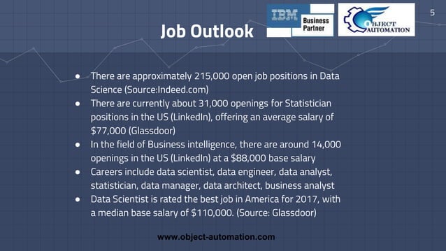 OA Data Science | PPT