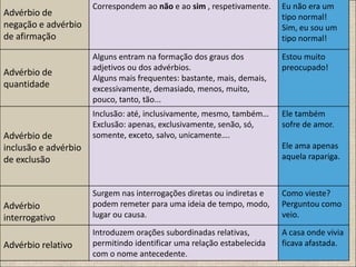 O adverbio | PPTX