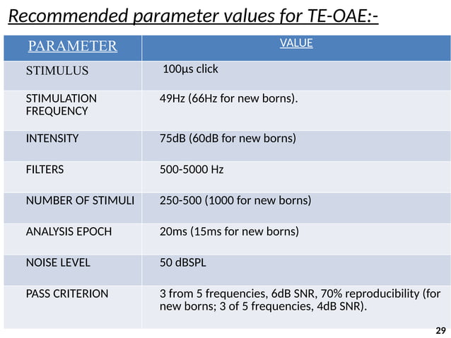 OAE in Pediatric Population a good ppt for audiology students | PPTX ...