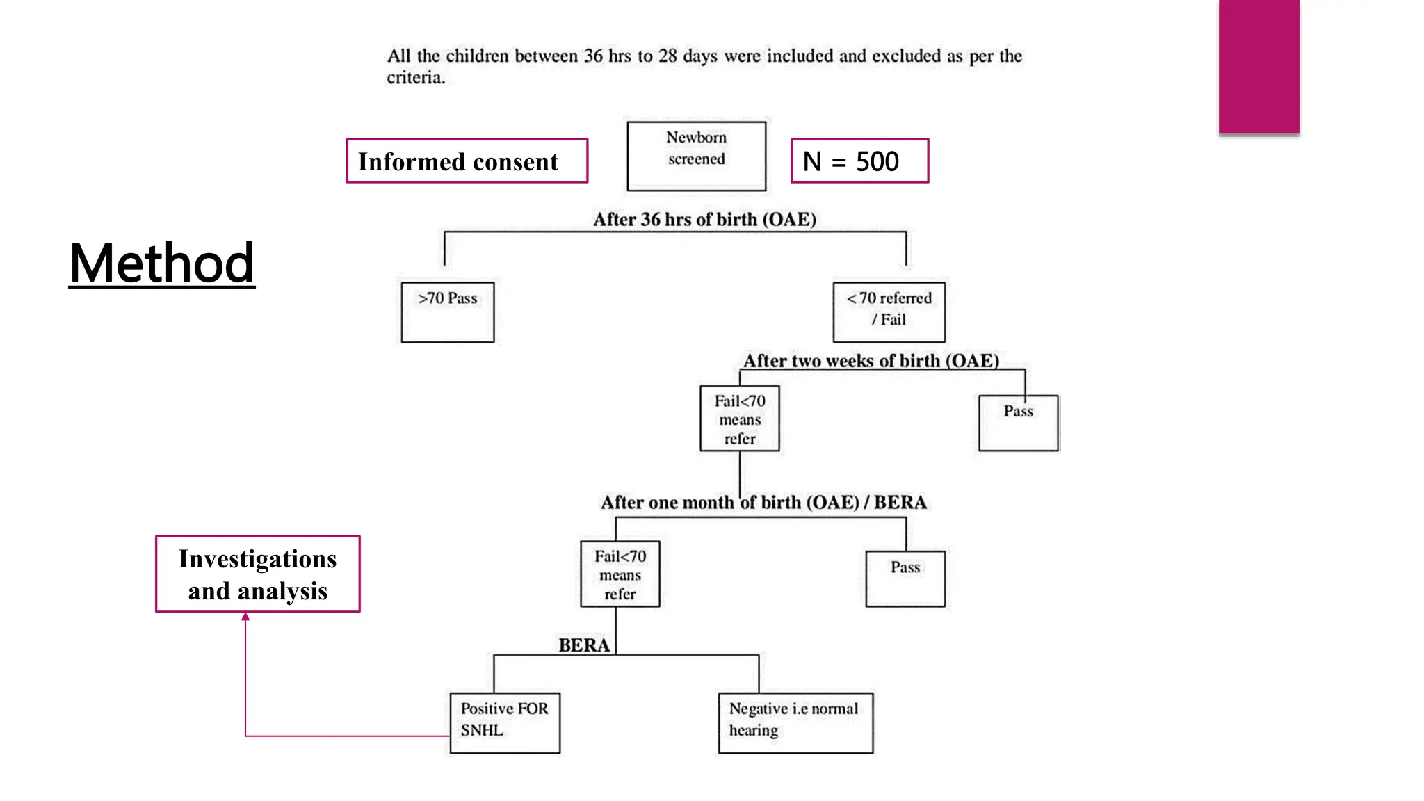 oae newborn hearing screening useful in newborn.pptx