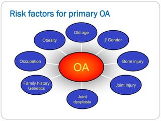 Oa for undergraduates | PPT