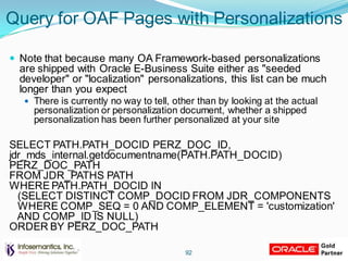 Oaf personalization examples | PDF