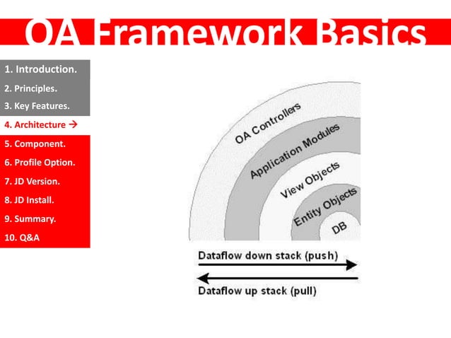 OA Framwork Presentation.pptx