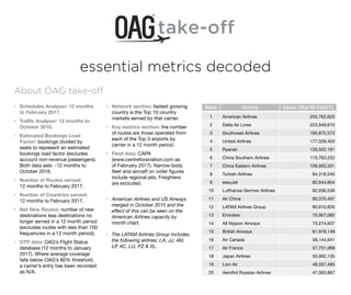 Oag take off dashboard | PPT