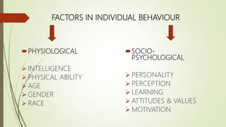Indiviual and interpersonal behaviour | PPTX
