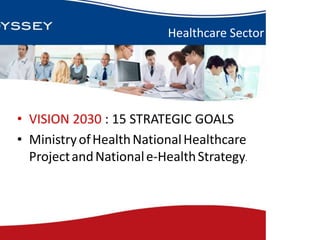 Opportunity Arabia The Health Care Sector and Vision 2030 Saudi Arabia ...