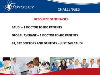 Opportunity Arabia The Health Care Sector and Vision 2030 Saudi Arabia ...