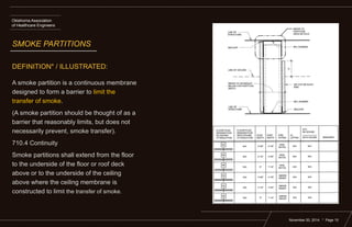 Clearing the Confusion: Life Safety, Fire and Smoke Barriers | PPTX