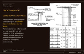 Clearing the Confusion: Life Safety, Fire and Smoke Barriers | PPTX