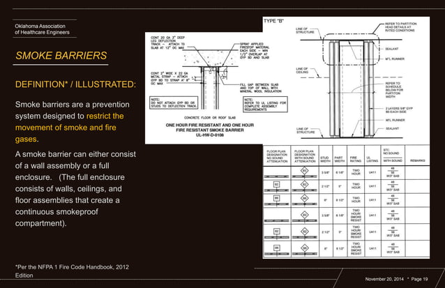 Clearing the Confusion: Life Safety, Fire and Smoke Barriers | PPTX